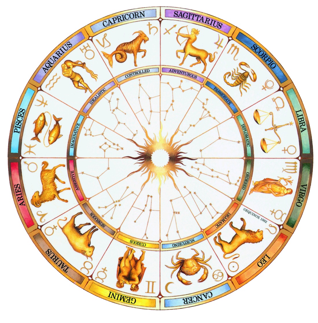 ZODIAC CYCLES – Astroloji Köşesi